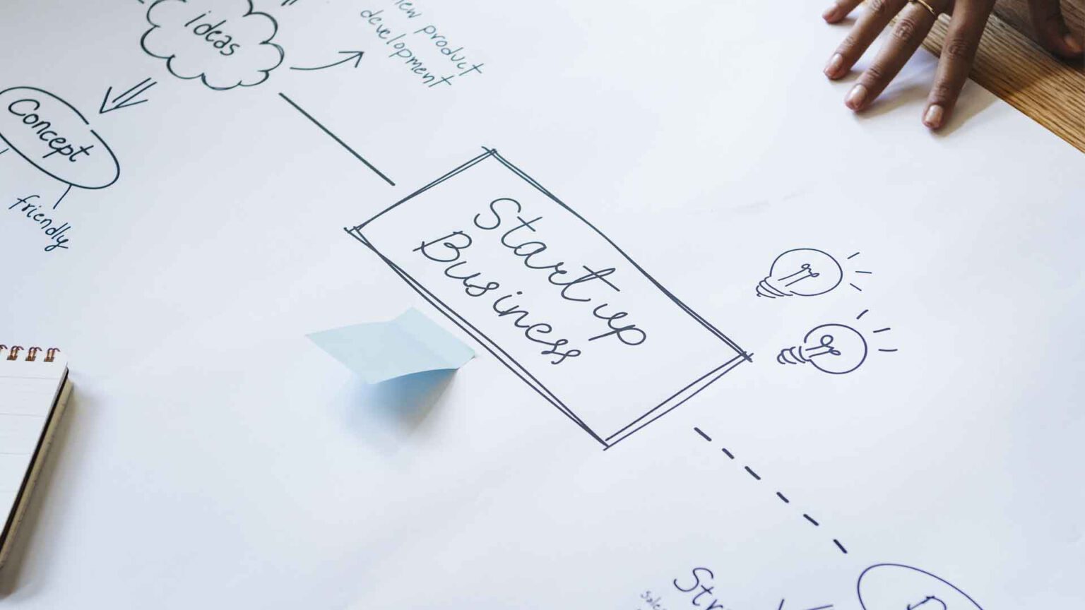 How to Start a Startup in 2026, Avoid Mistakes | Startup Seance